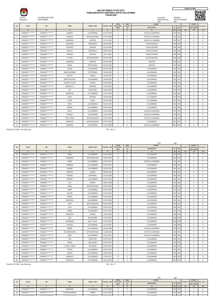 Template A.3-KWK - Batu Nilamung TPS 002 | PDF