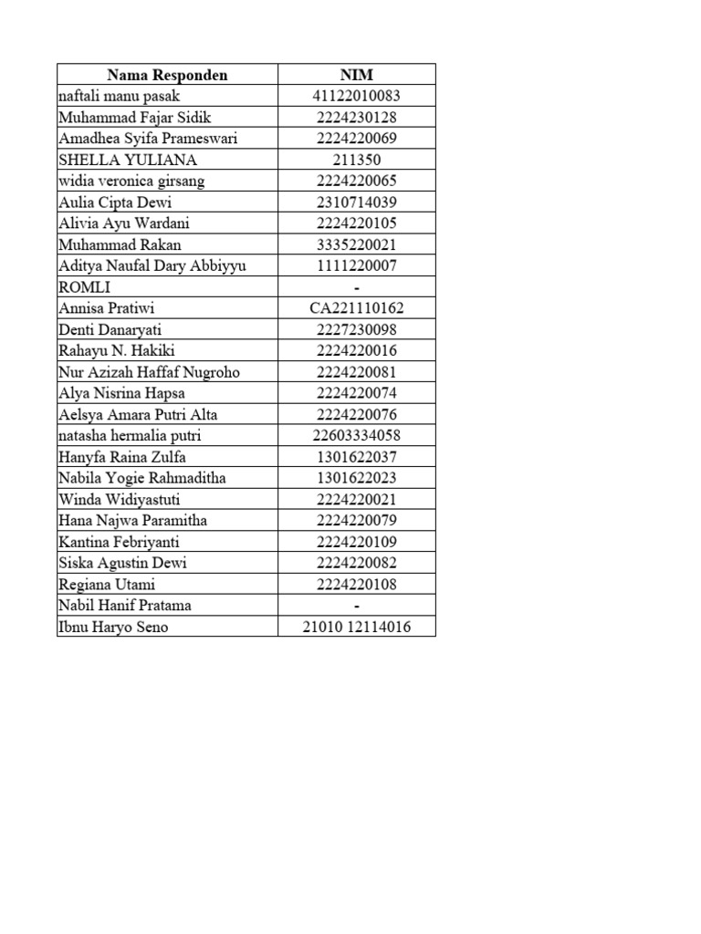 Data Responden dan Statistik Universitas | PDF