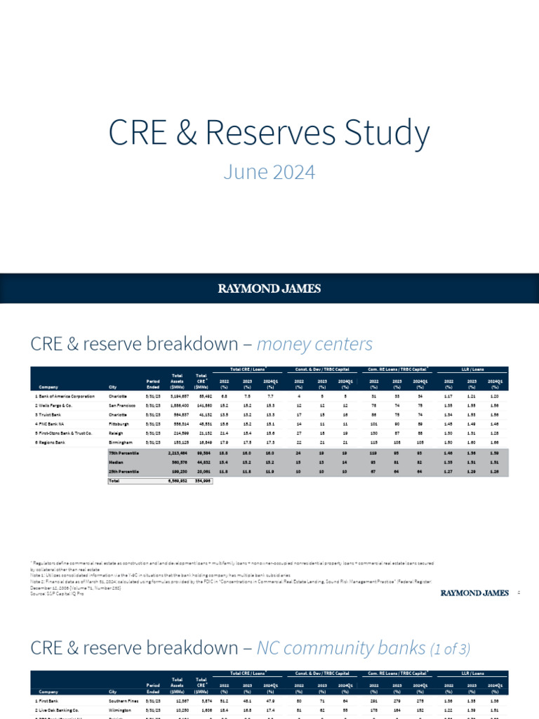 CRE and Reserves Study | PDF | Banks | Loans