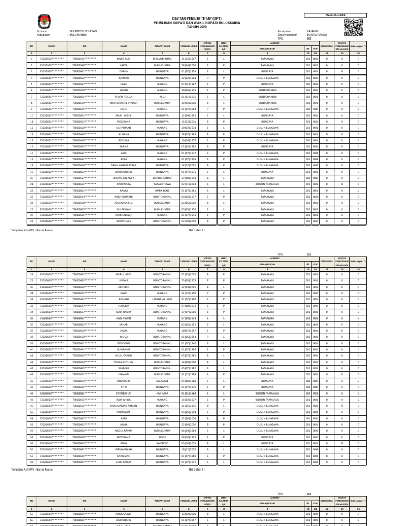 Template A.3-KWK - Bonto Rannu TPS 003 | PDF
