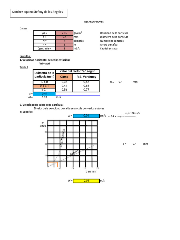 Ejercicio de Desarenadores- Sanchez Aquino Stefany | PDF