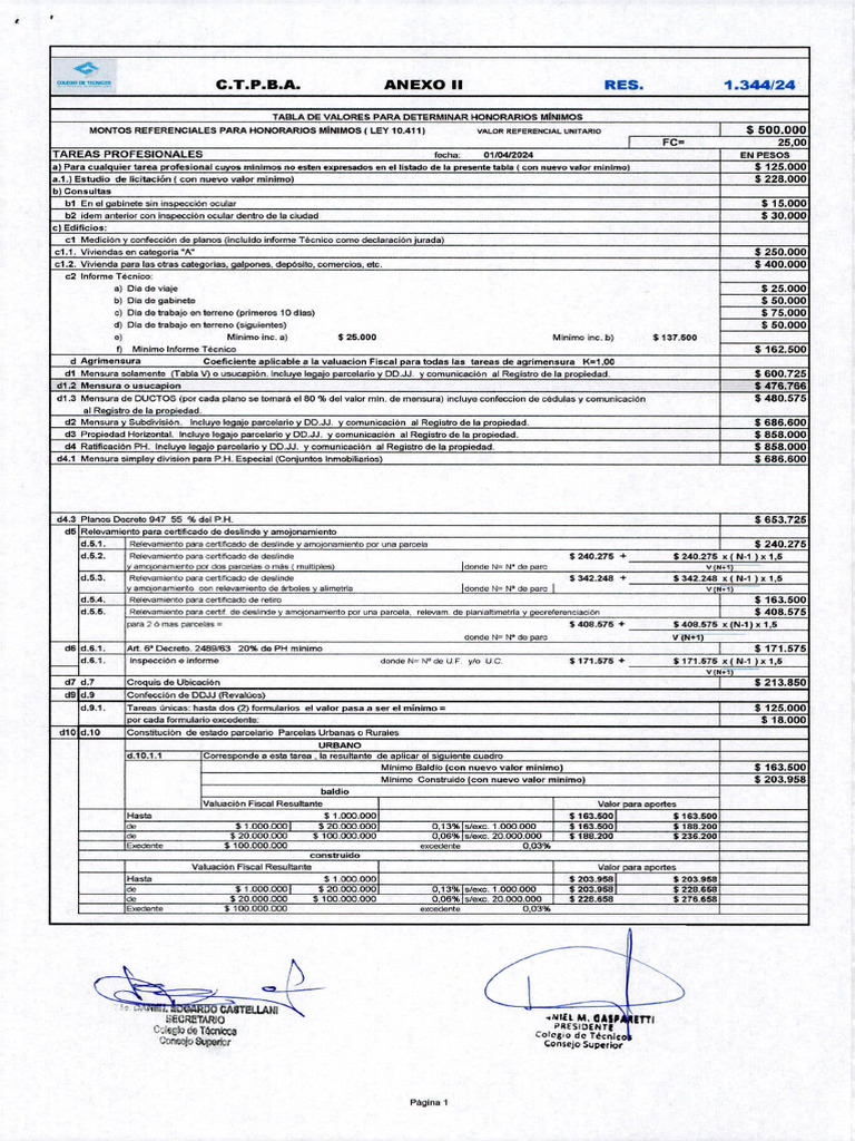 CTPBA RES. 1.344 24 - Anexo II - Honorarios Min. Vigencia 01 04 2024 | PDF | Ingeniería