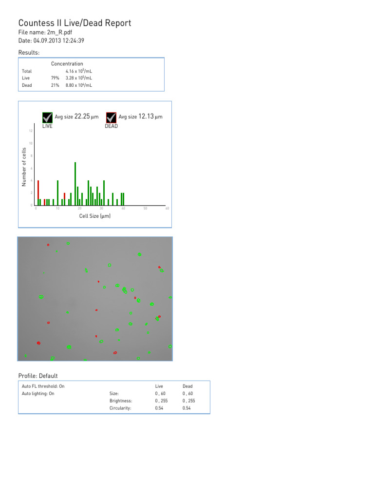 Countess II Live/Dead Cell Analysis | PDF