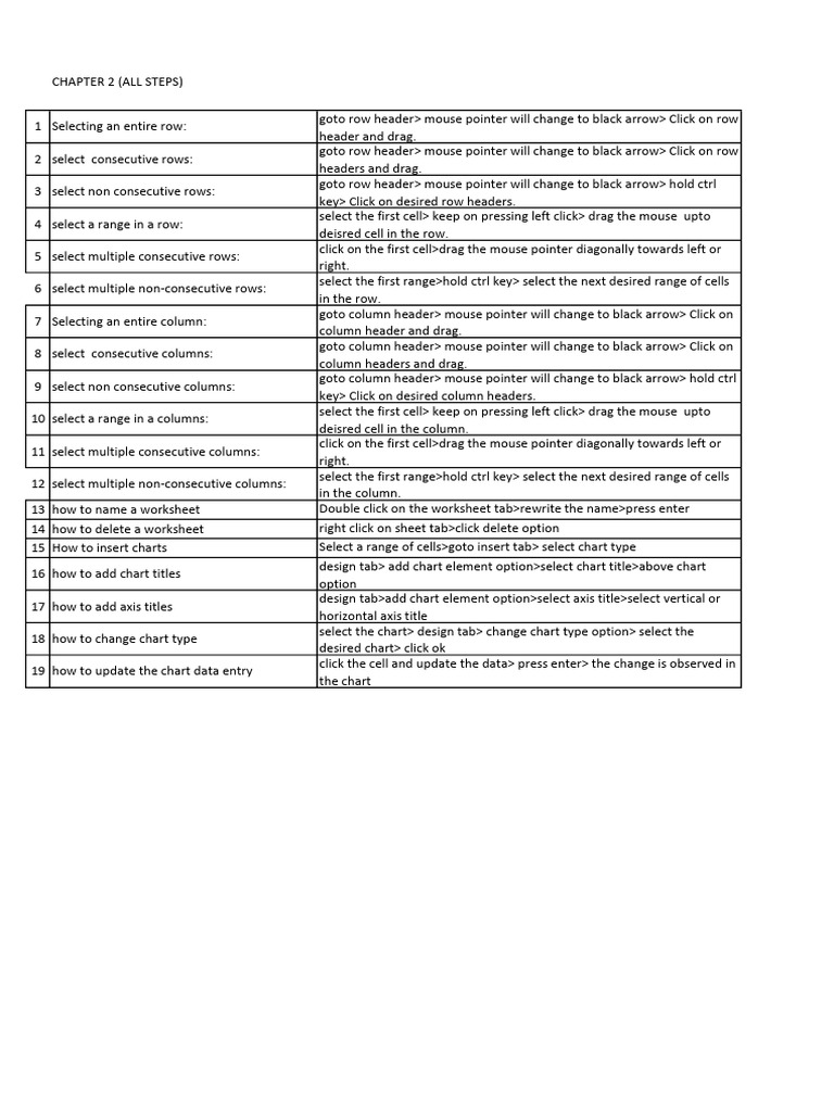 Computer Chapter 2 (Steps) | PDF | Cursor (User Interface) | Computing