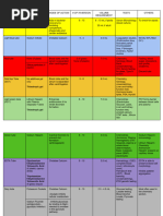Erytra Eflexis Brochure IM | PDF | Blood Type | Blood Transfusion