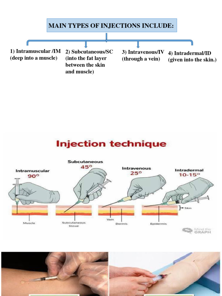 Injection and Their Uses | PDF | Pneumonia | Injection (Medicine)