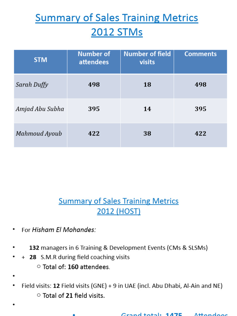 2012 Sales Training Metrics Summary | PDF