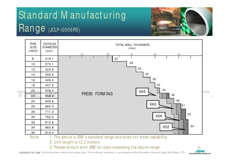 Standard Pipe Size | PDF | Pipe (Fluid Conveyance)