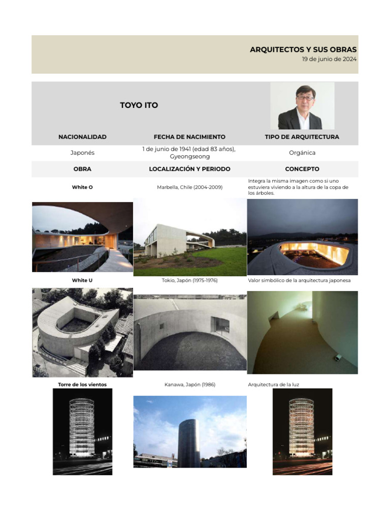 Arquitectos y sus obras - Arquitectos del mundo | PDF | México