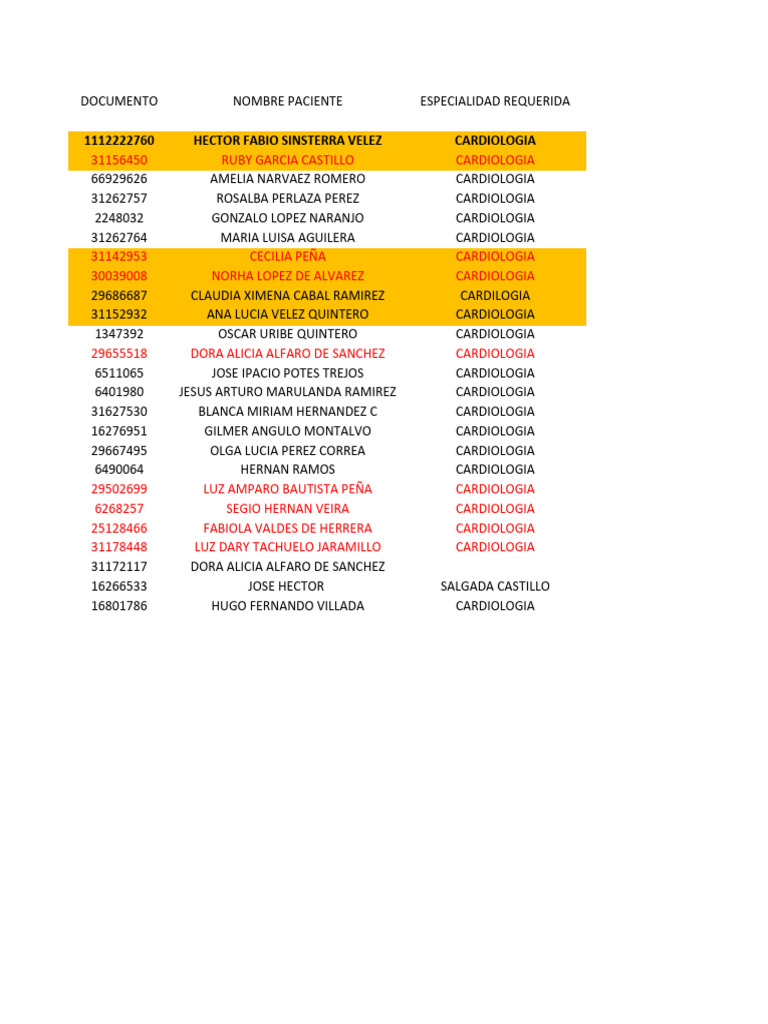 LISTA DE PACIENTES EN ESPERA | PDF