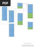 PwC Organizational Structure Overview | PDF | Pricewaterhouse Coopers ...