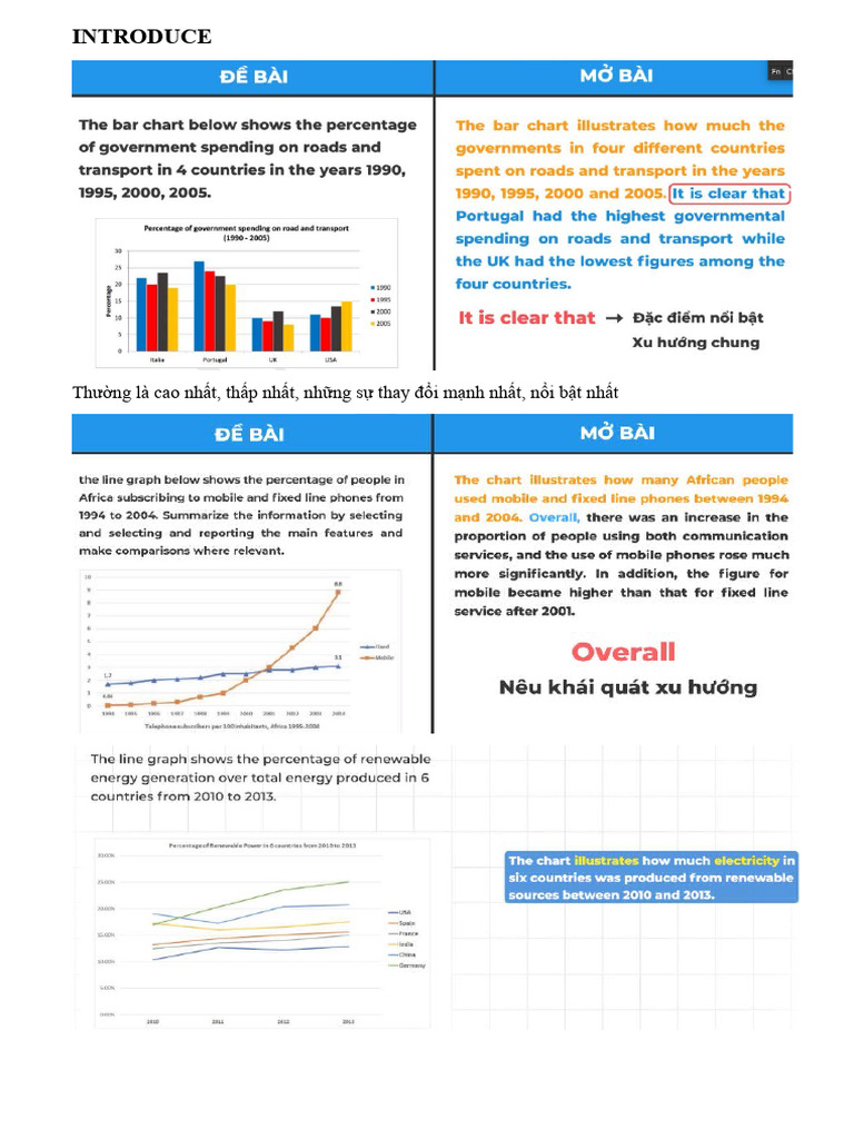 Writing Task 1 | PDF | Margarine