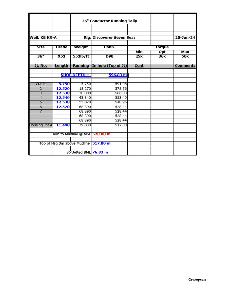 36'' CSG Tally | PDF | Storage Media