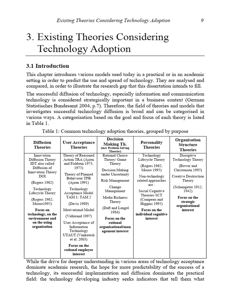 Technology Adoption Theories Overview | PDF | Innovation | Psychology