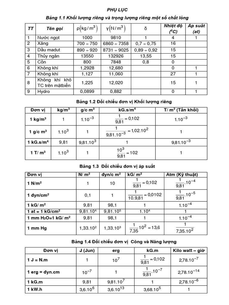 Bang Bieu KTTK | PDF