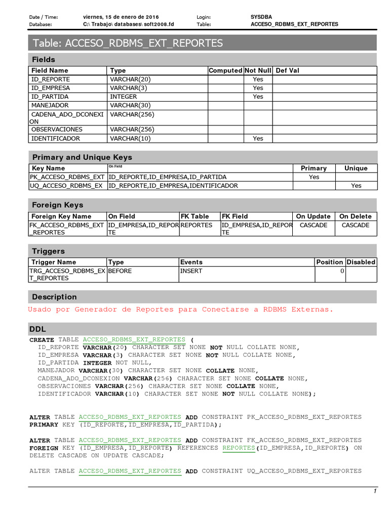 Ddl_Tablas_Erp_1 | PDF | Bases de datos | Software de gestión de datos