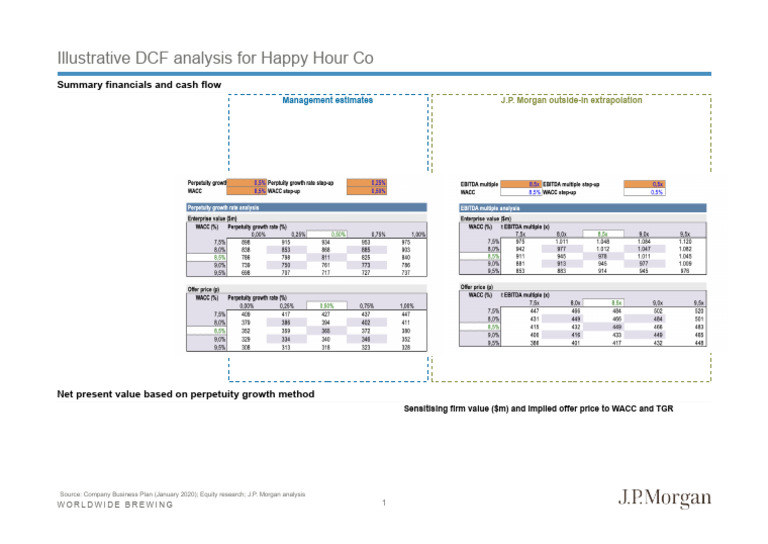 DCF Template - v1 | PDF