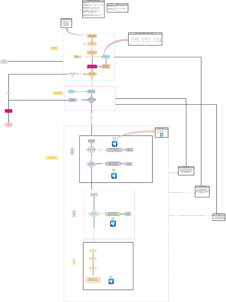 RPA Architecture - Drawing.drawing | PDF | Database Transaction | Databases