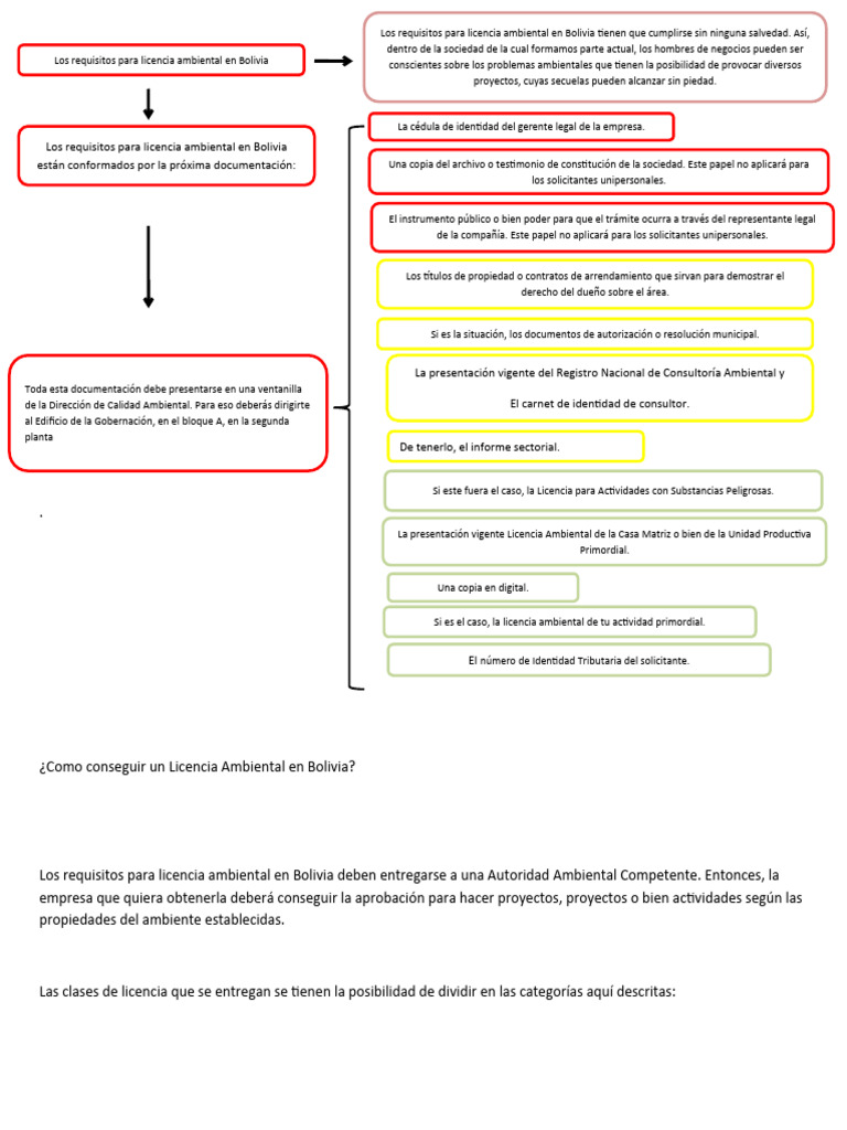 Esquema Licencia Ambiental | PDF | Entorno natural | Documento de identidad