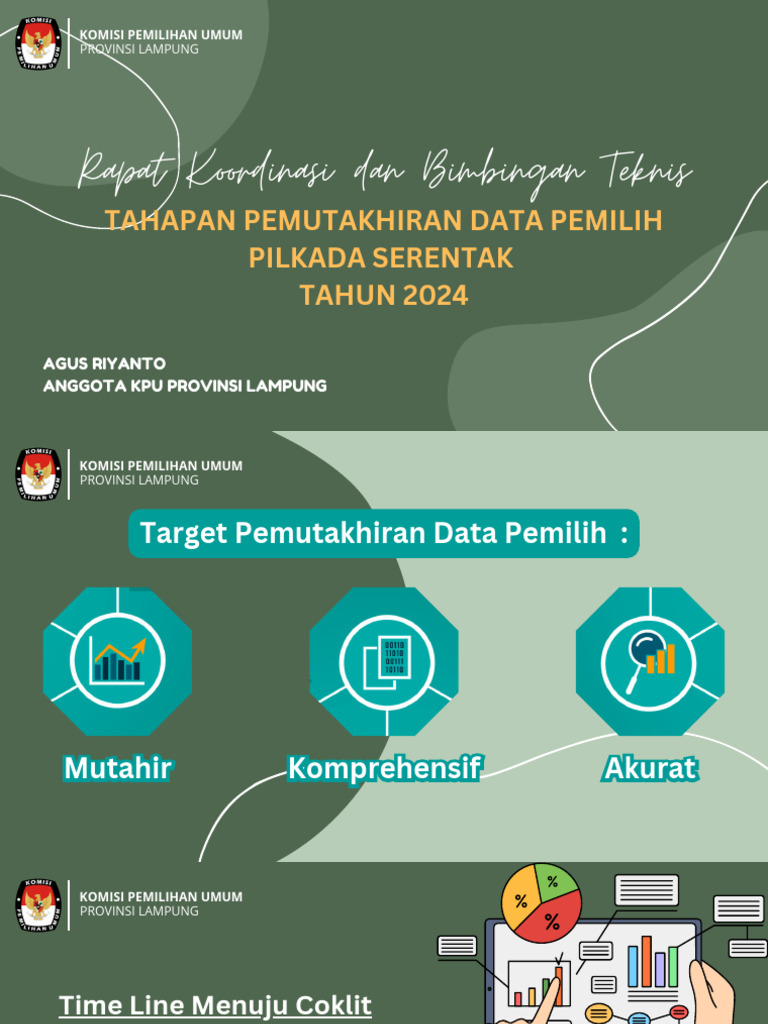Pemutakhiran Data Pemilih Pilkada Serentak Tahun 2024 | PDF
