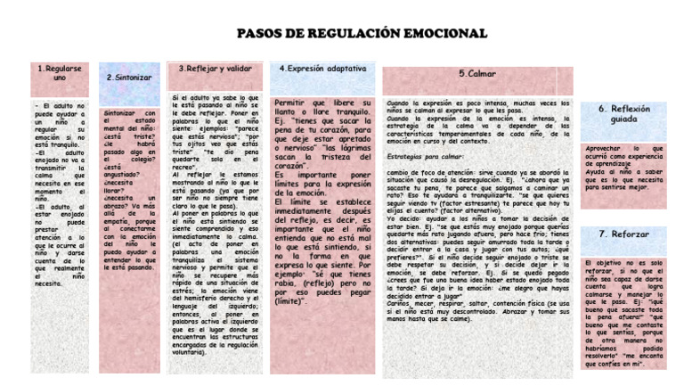 Regulación Emocional Pdf Las Emociones Autorregulación Emocional