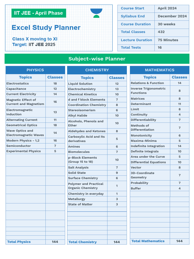Iit Jee Class 12 Excel 18 75 Pdf Materials Science Applied And