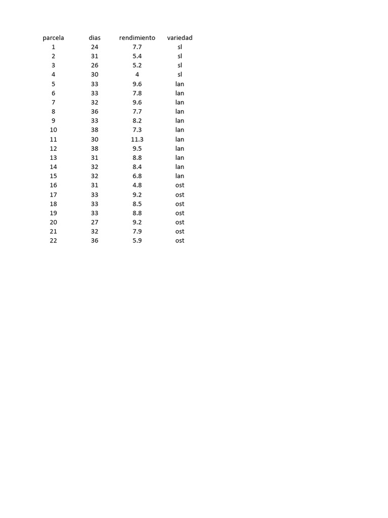 Datos Practica3 2 | PDF
