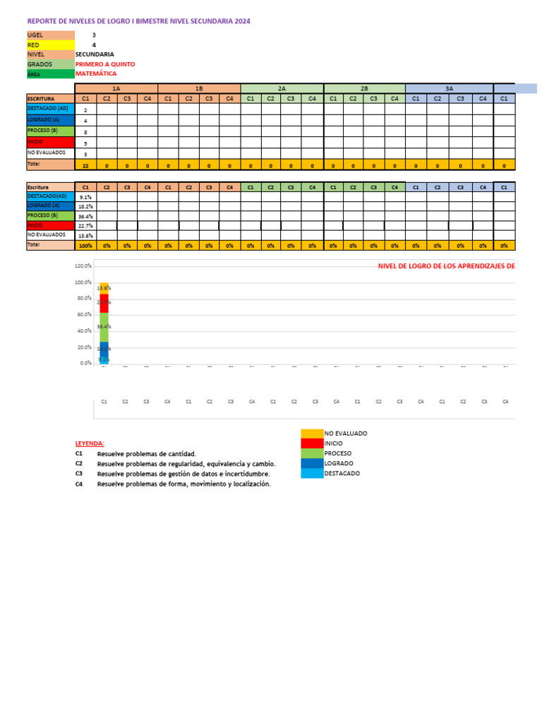 Matriz de Nivel de Logro I Bimestre | PDF