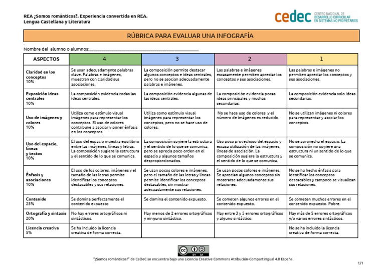 Cedec - Rubrica Infografía 1 | PDF | Comunicación humana | Ciencia cognitiva