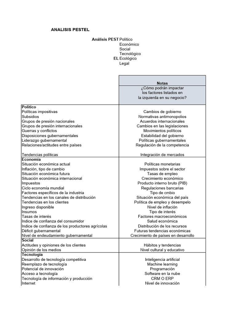 Análisis PESTEL: Impacto en Negocios | PDF | Inflación | Crecimiento ...