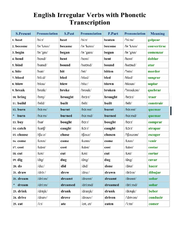 English Irregular Verbs With Phonetic Transcription | PDF