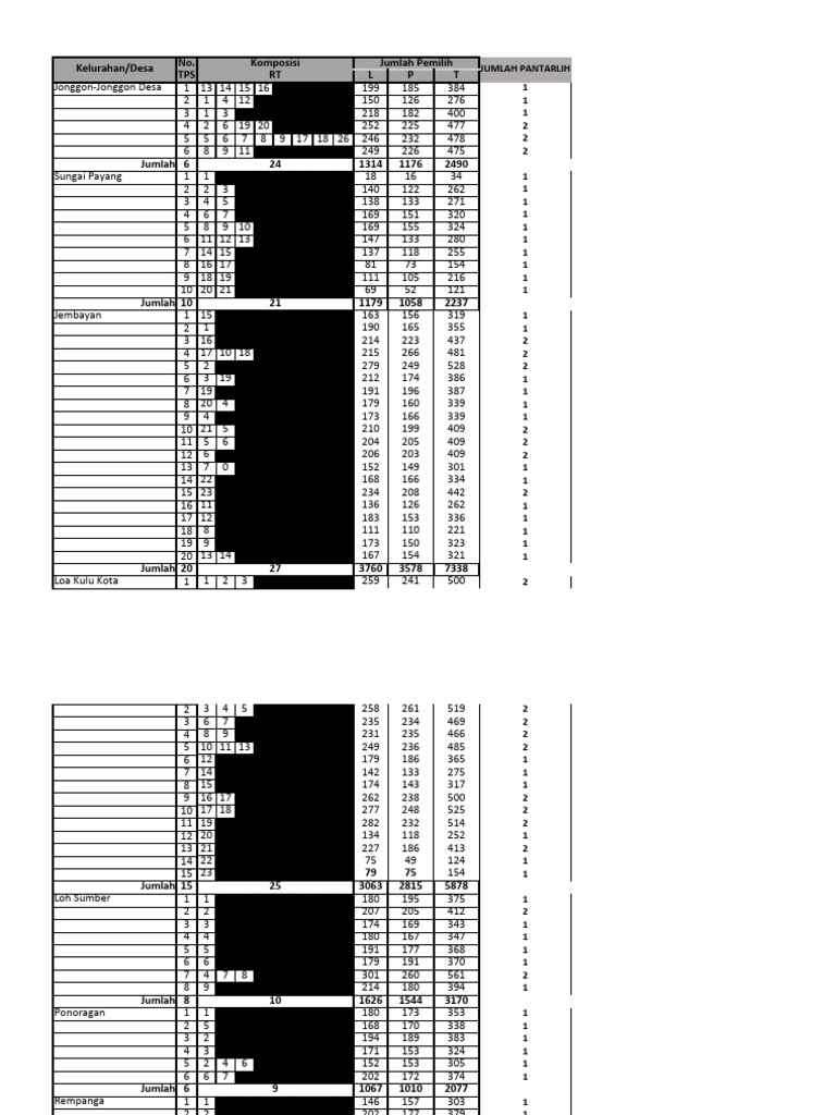 Tps & Pantarlih LK | PDF