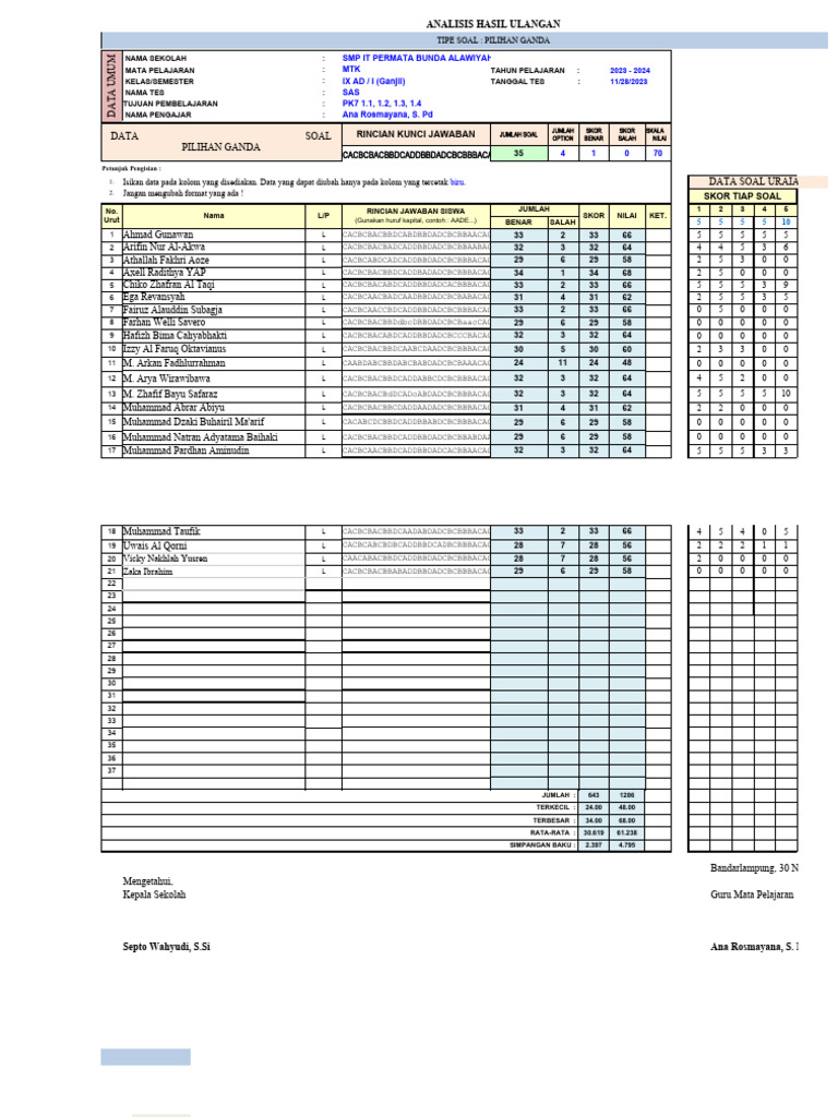Analisis Butir MTK 9AD 2324 N | PDF