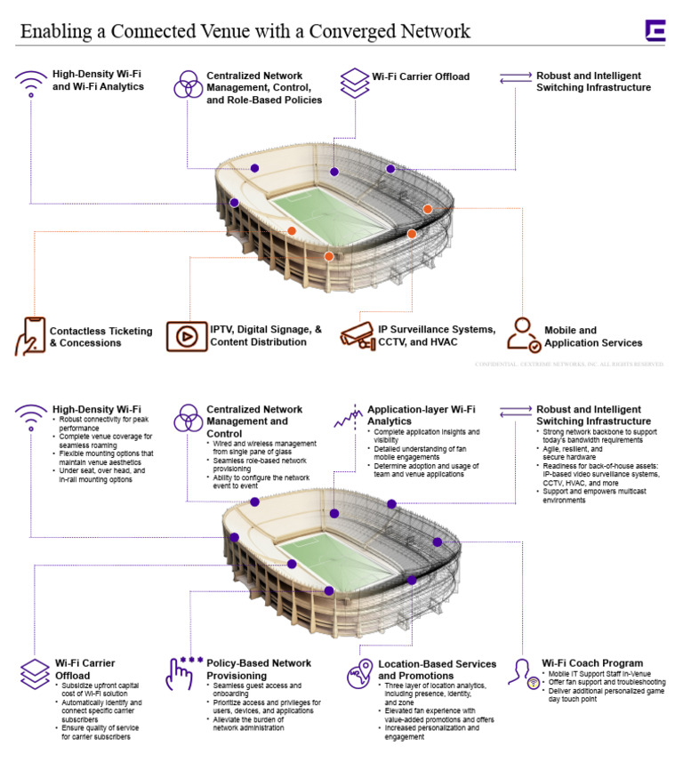 Connected Stadium Diagram-PPT-V2 | PDF | Computer Network | Wi Fi