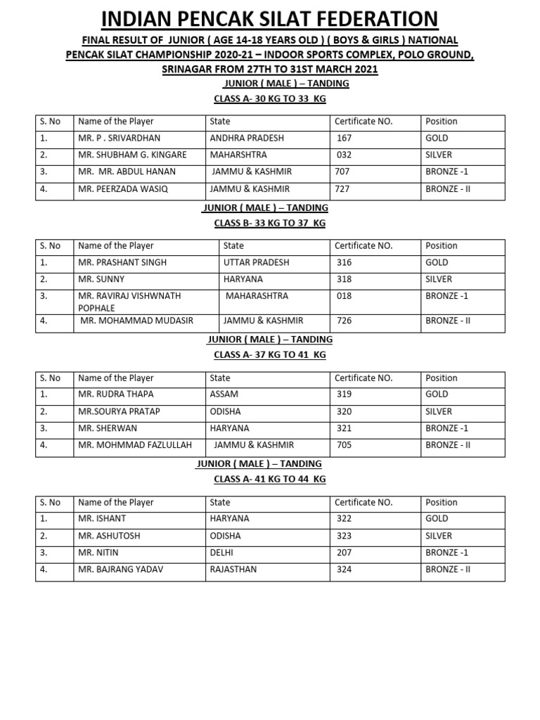 2020-results-of-junior-boys-girls-pdf