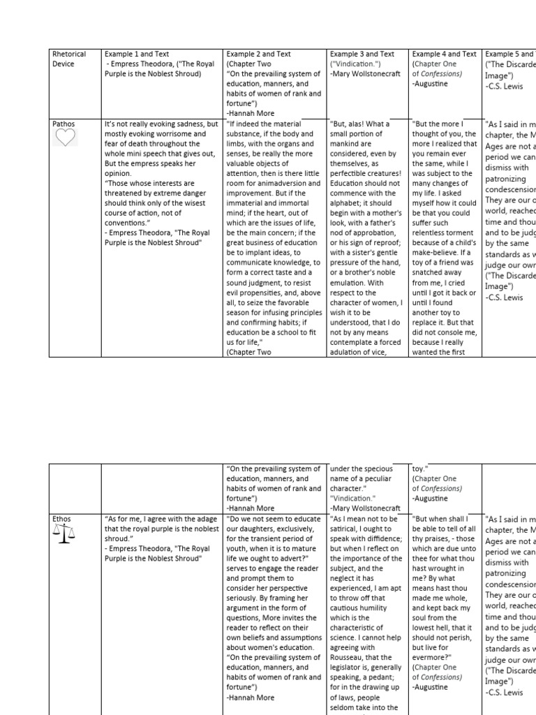 Rhetorical Devices Graphic Organizer | PDF | Philosophy | General Fiction