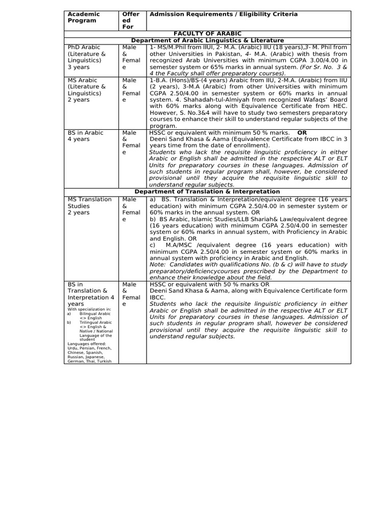 Academic-Program-S24-02 | Download Free PDF | Bachelor Of Science ...