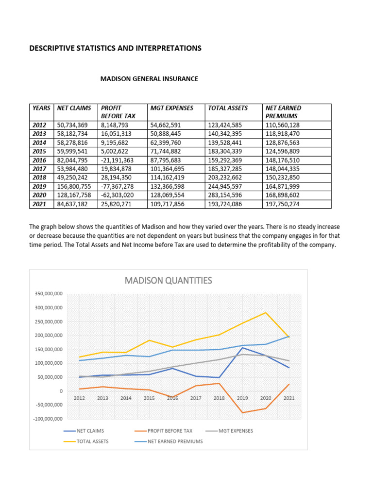 Data Analysis | PDF | P Value | Statistical Significance