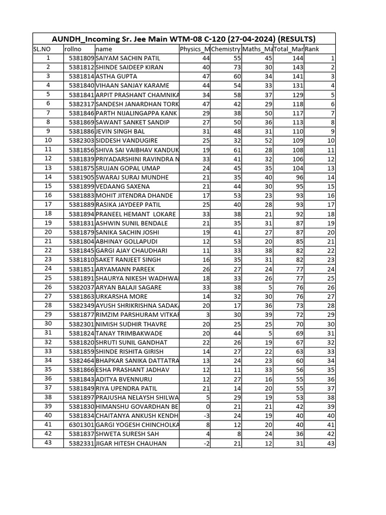 JEE Main WTM-08 Results Aundh 2024 | PDF
