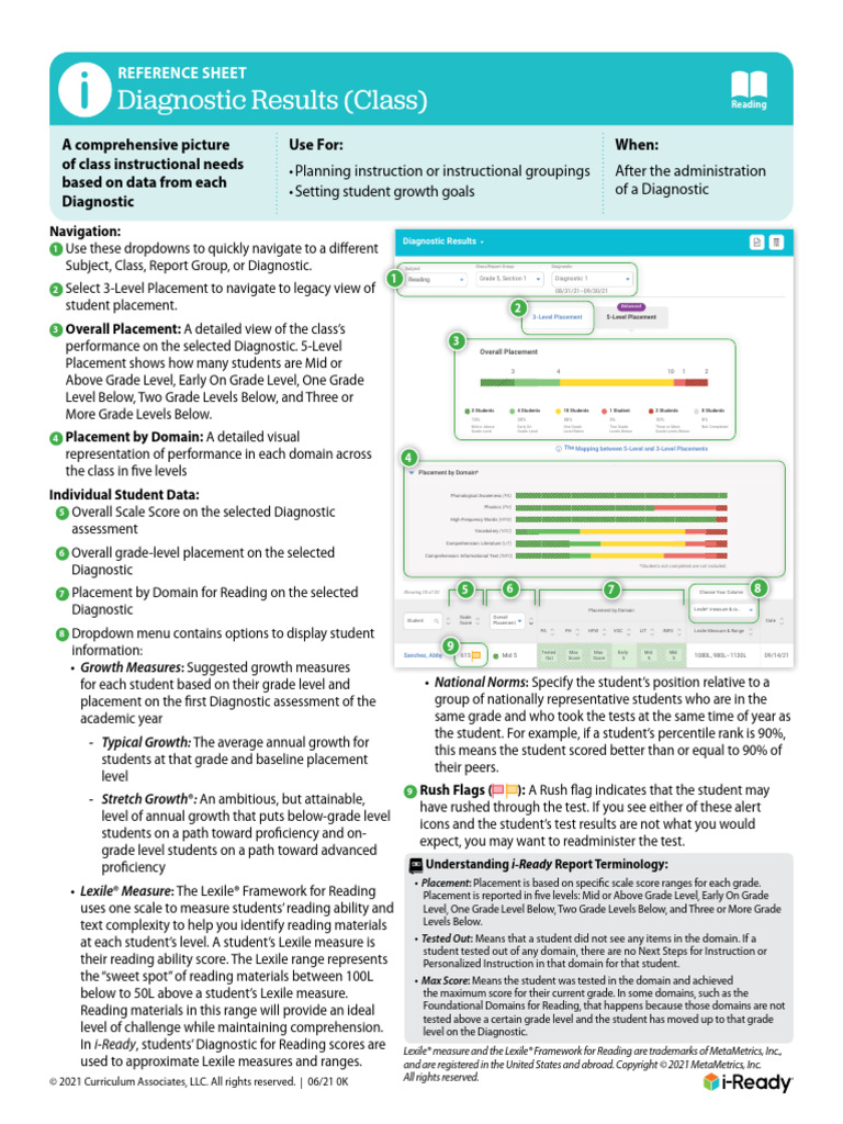 Iready Reference Sheet Diagnostic Results Class Reading 2021 2 | PDF ...