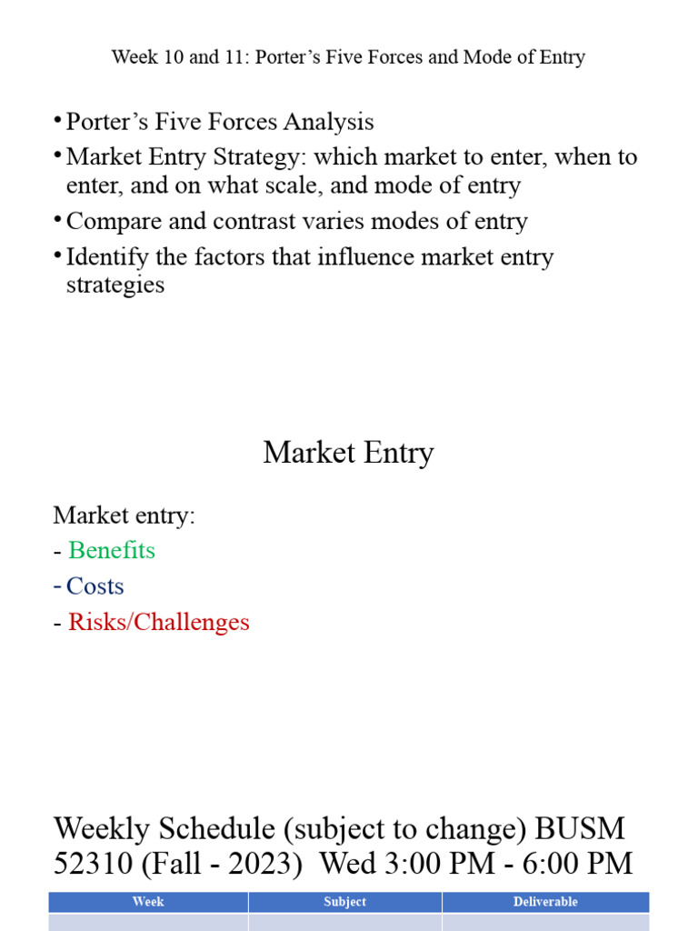 GP 1 - GP 2-64 - BUSM 52310 - (W - 2023) - (Week 9 and 10) - Porter's Five Forces and Mode of ...