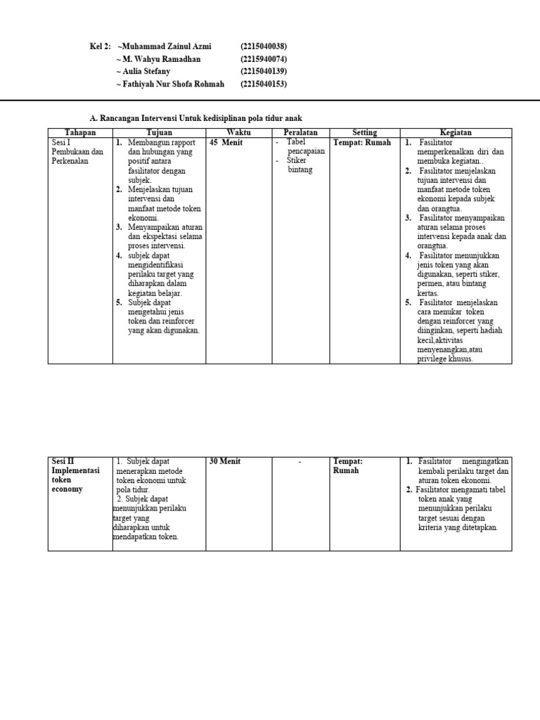 Rancangan Intervensi Kel 2 | PDF