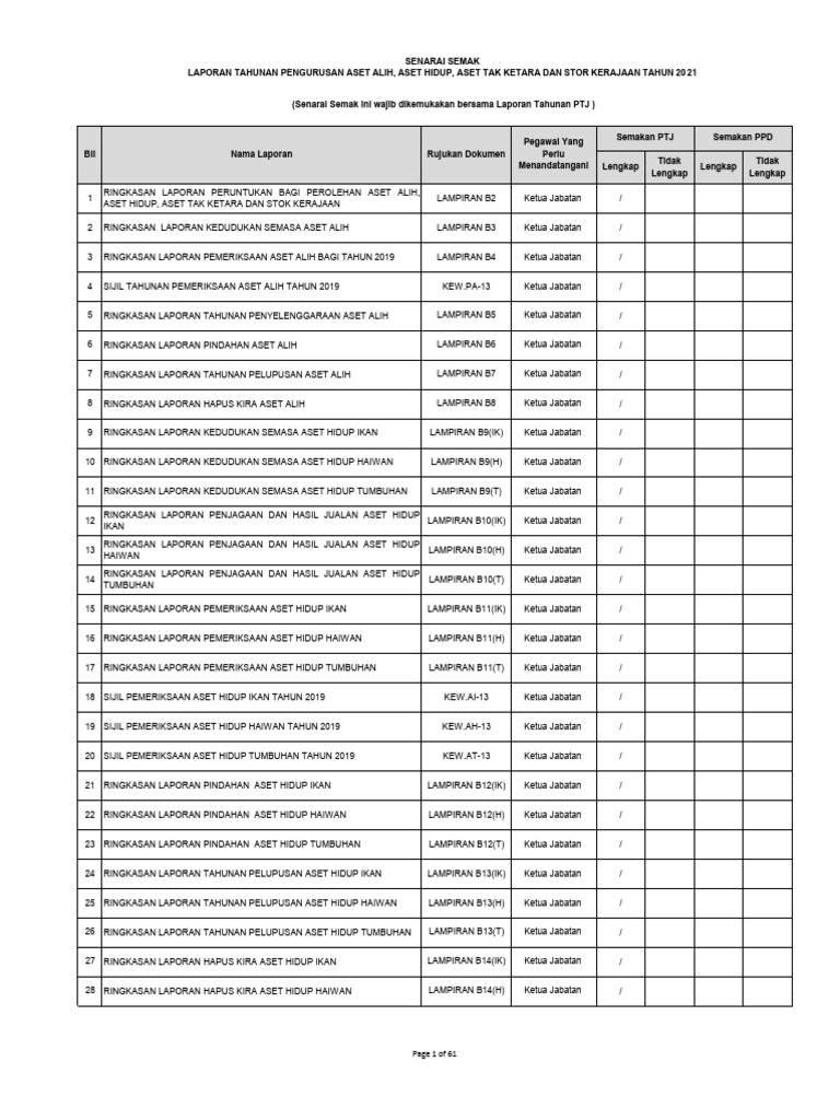 Laporan Tahunan Pengurusan Aset SK Sebako Tahun 2021 | PDF