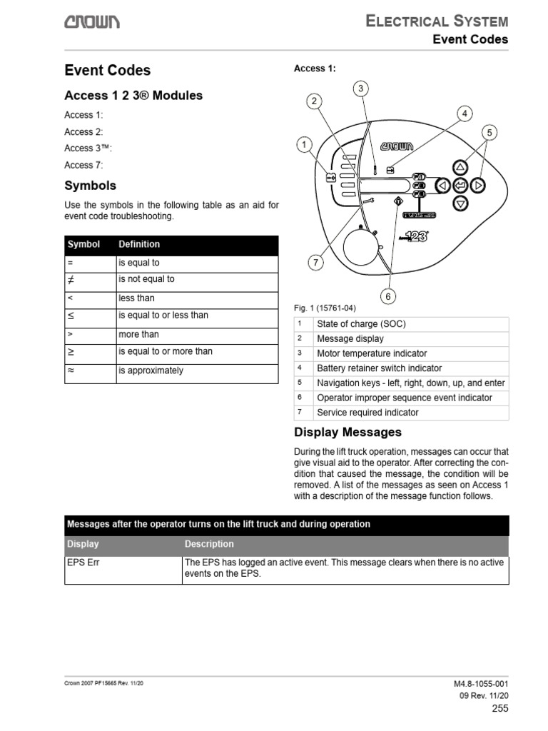 Crown RC 5500 Event Code Guide | PDF | Elevator | Electric Power