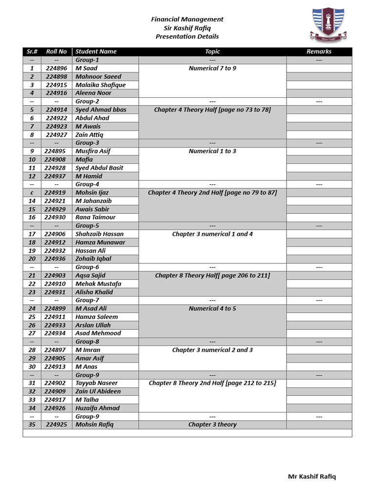 FM Presentation Sir Kashif#01 | PDF