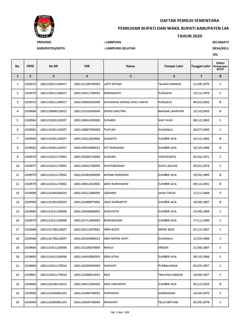 SUMBER JAYA Data NIK KK Detail | PDF | Indonesia