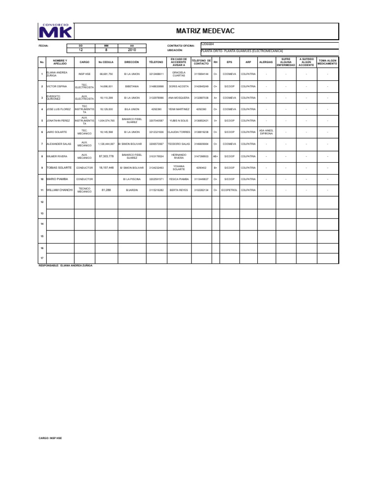 Matriz Medevac Todos | PDF