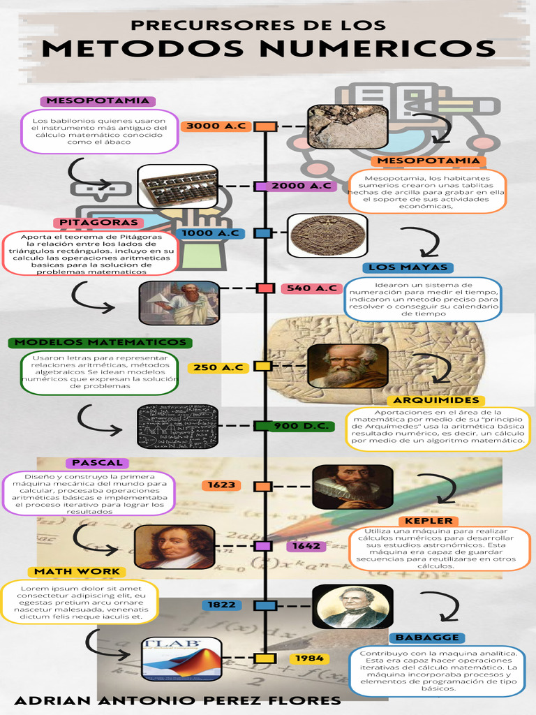 Linea Del Tiempo de Los Precursores de Los Metodos Numericos | PDF
