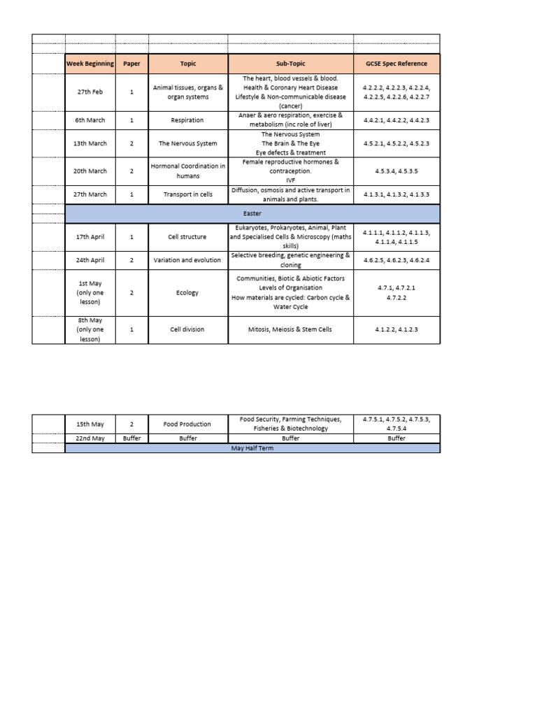 Week Beginning Paper Topic Sub-Topic GCSE Spec Reference | PDF | Cell ...