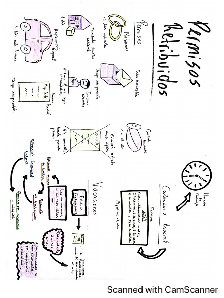 VisualThinking FOL Tema 2 | PDF